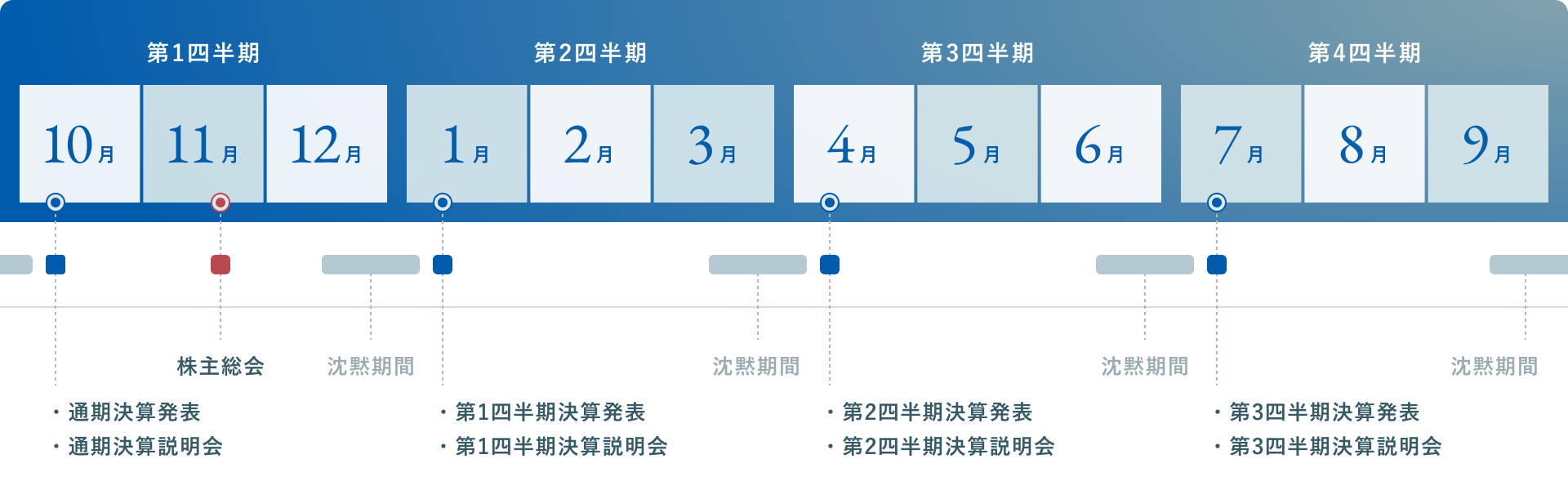 IRカレンダー｜IR情報｜GMOペイメントゲートウェイ